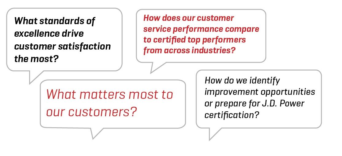Customer Service Benchmarking Toolkit | J.D. Power